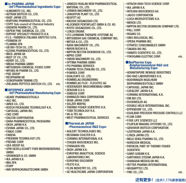 展商中心（中文）| INTERPHEX Week / Regenerative Medicine Expo